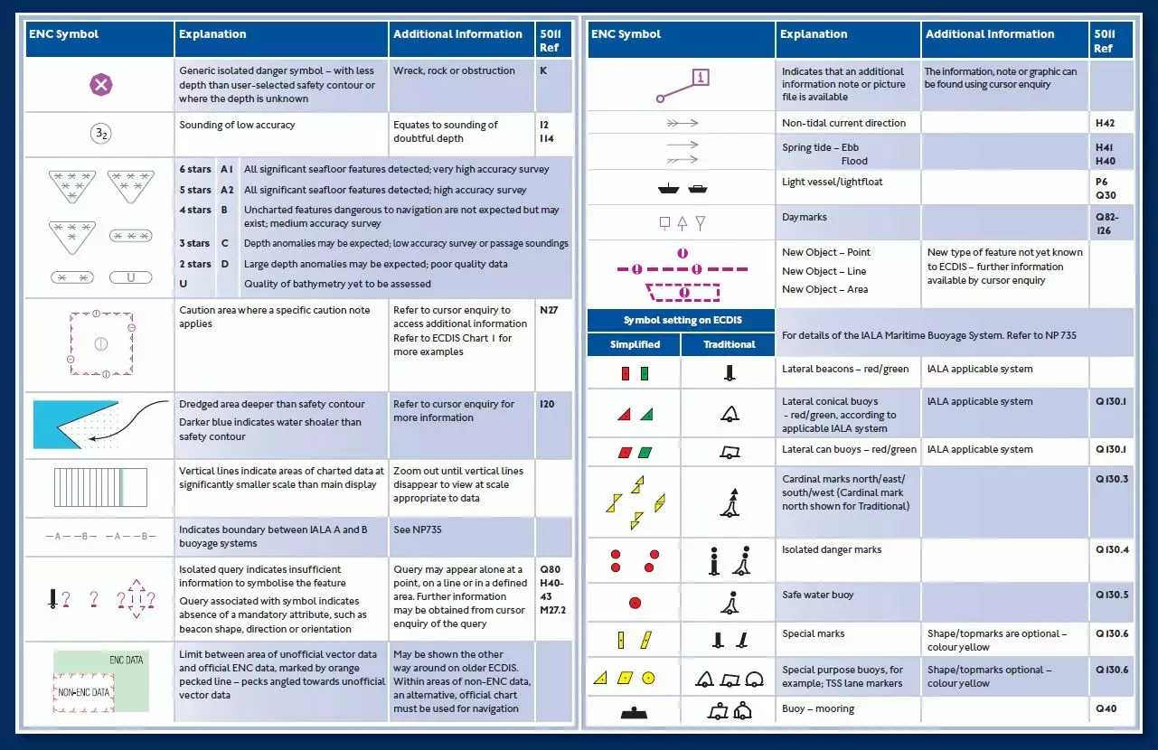 Understanding ENCs | ADMIRALTY